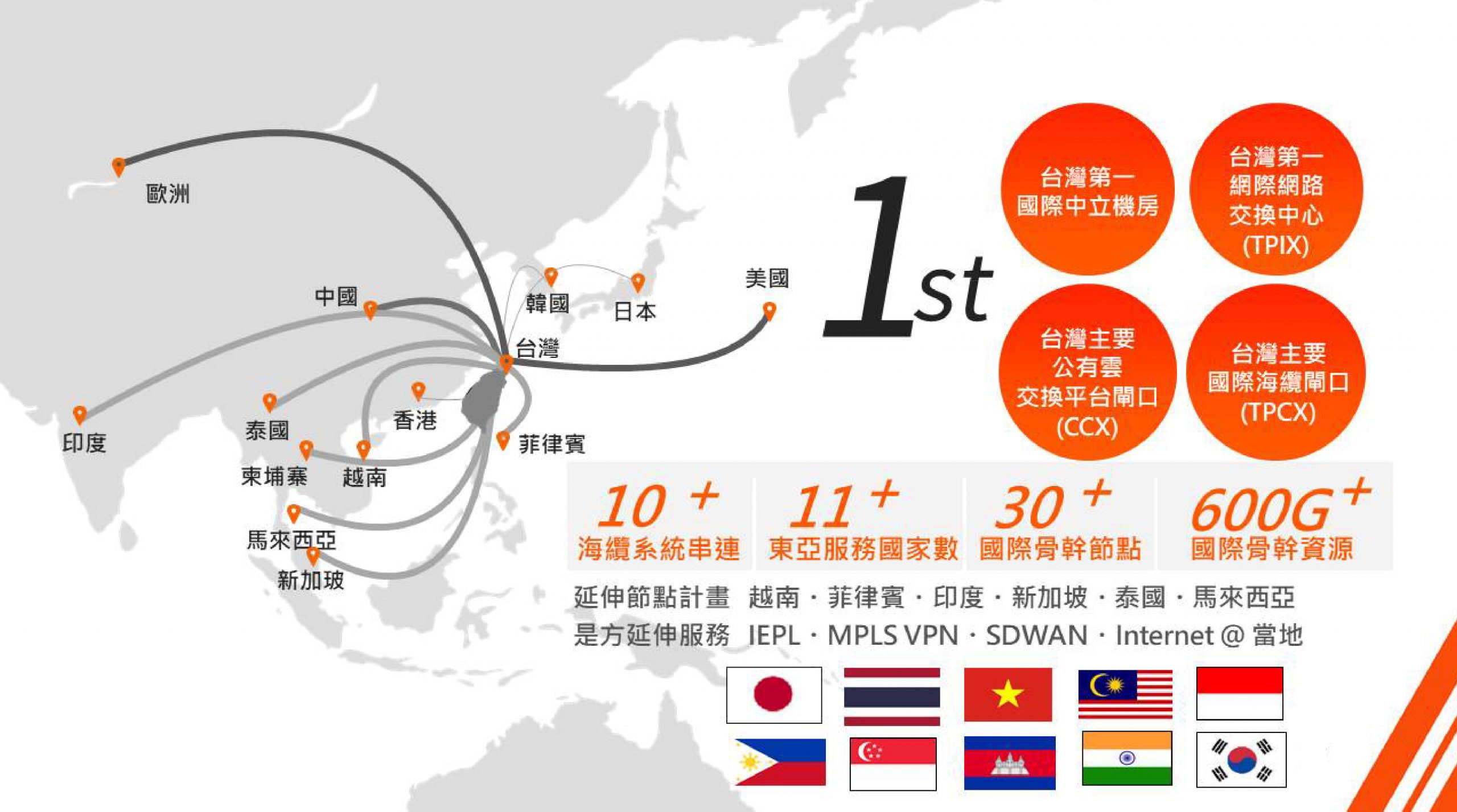 亞洲供應鏈重洗牌 是方電訊插旗東南亞推全新智慧交換連結服務