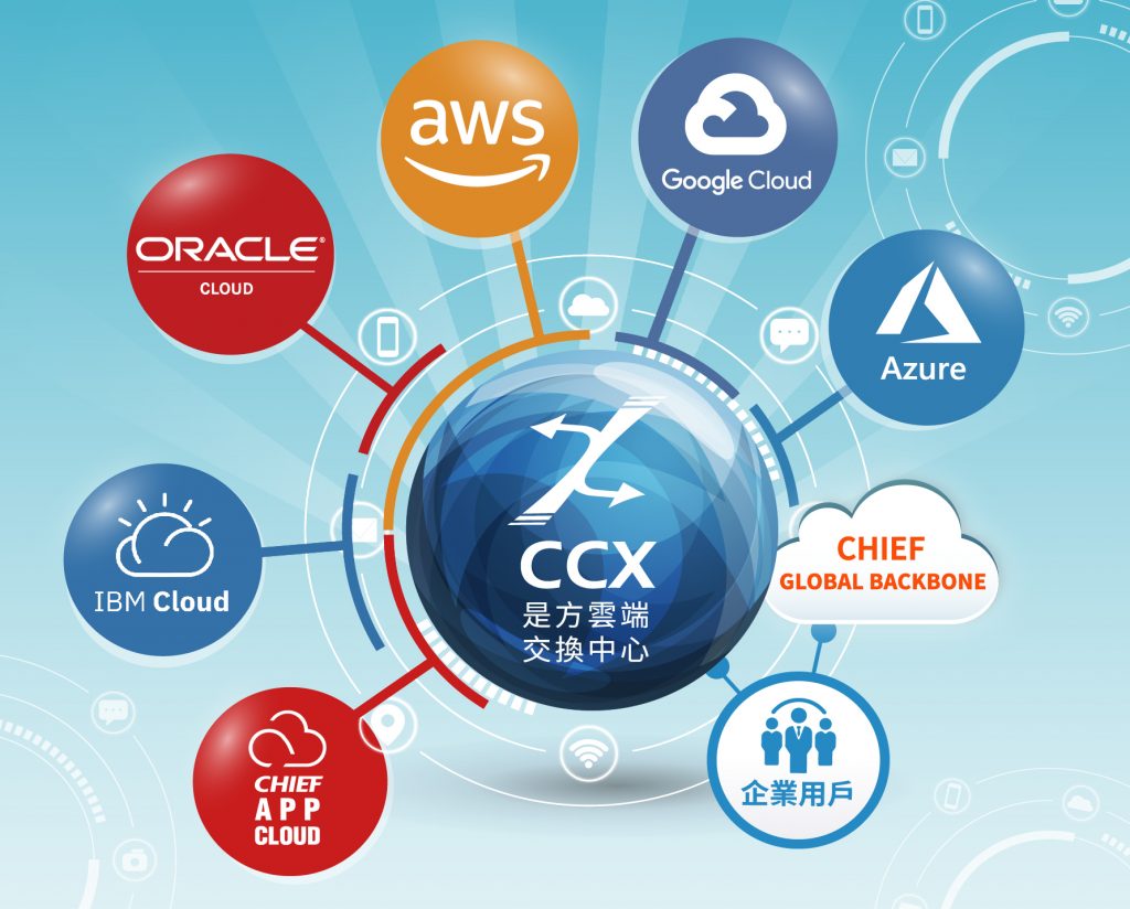 是方雲端交換中心 Chief Cloud eXchange（CCX）