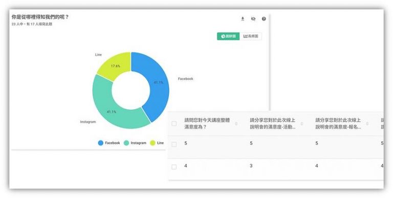 Chief Blog｜精益求精，SurveyCake活動回饋表單的 5 大設計重點與範例